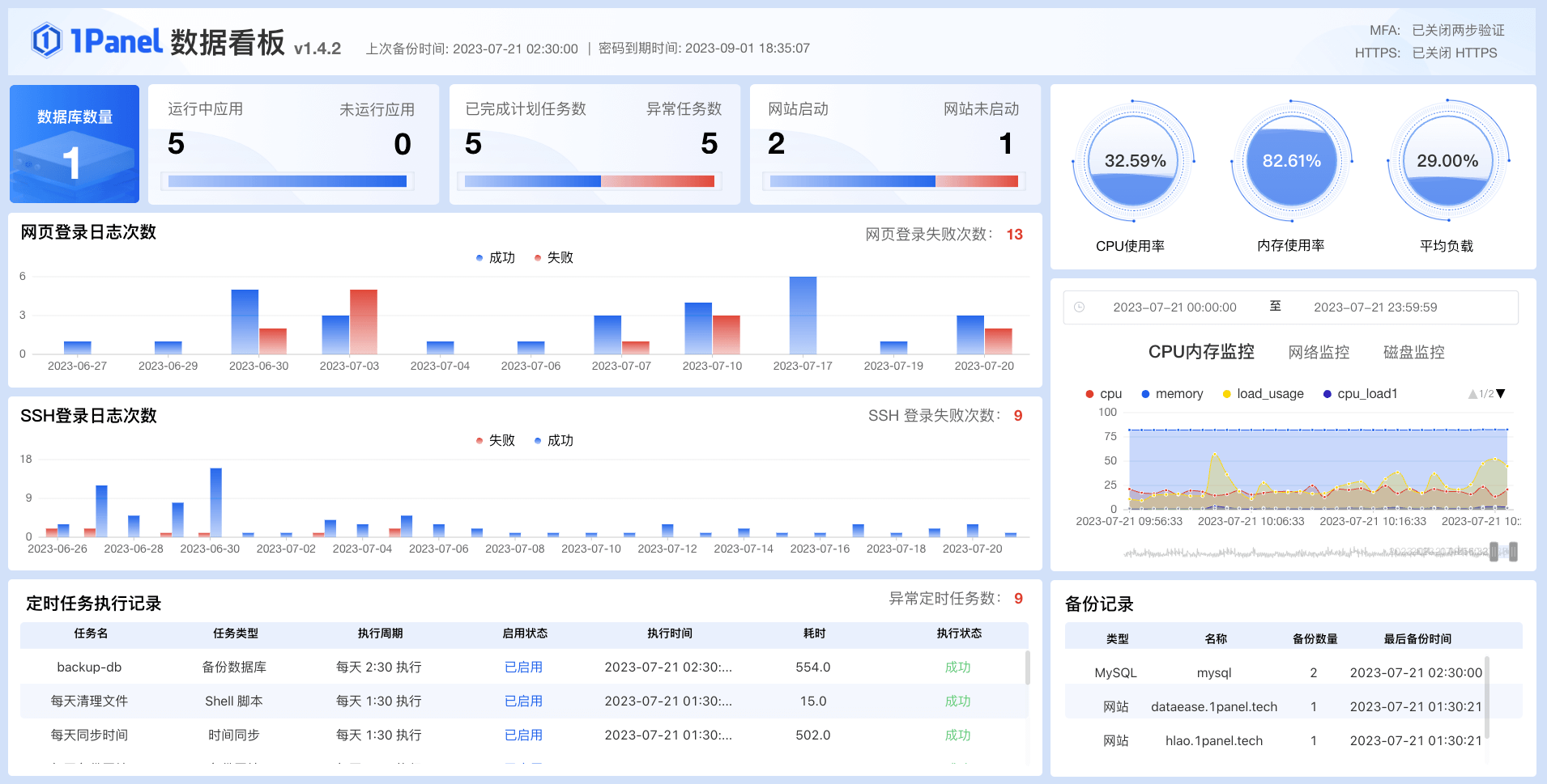 模板市场 - DataEase 模板市场